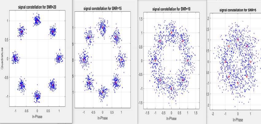 GitHub - Yoosofbidardel/QPSK-pi-4-QPSK-MSK