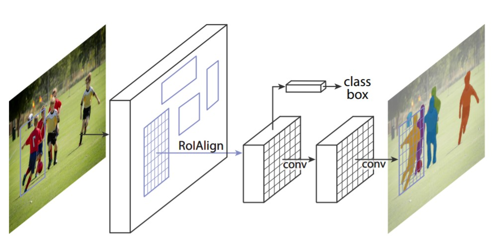 GitHub - Yoosofbidardel/Image-Segmentation-with-Machine-Learning