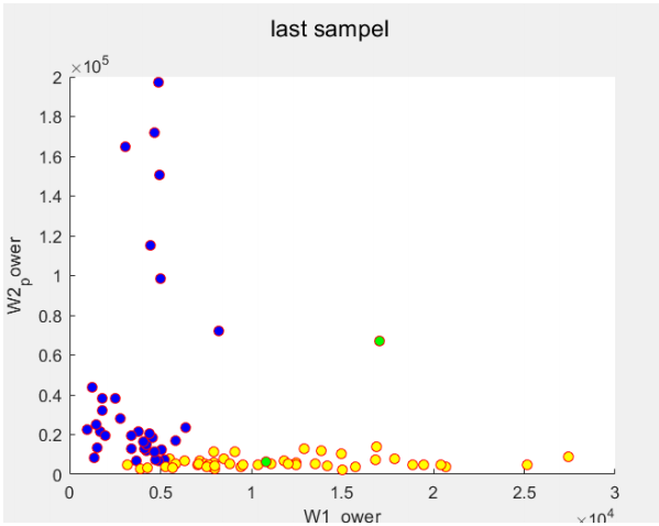 Github Yoosofbidardeleeg Classification Using Knn 