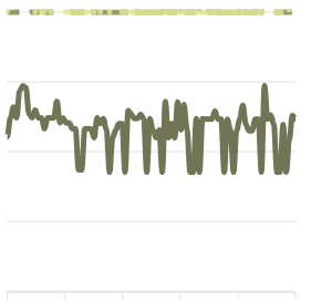 Add series in Vue Line chart does not work on Logarithmic scale · Issue #3395 · apexcharts ...
