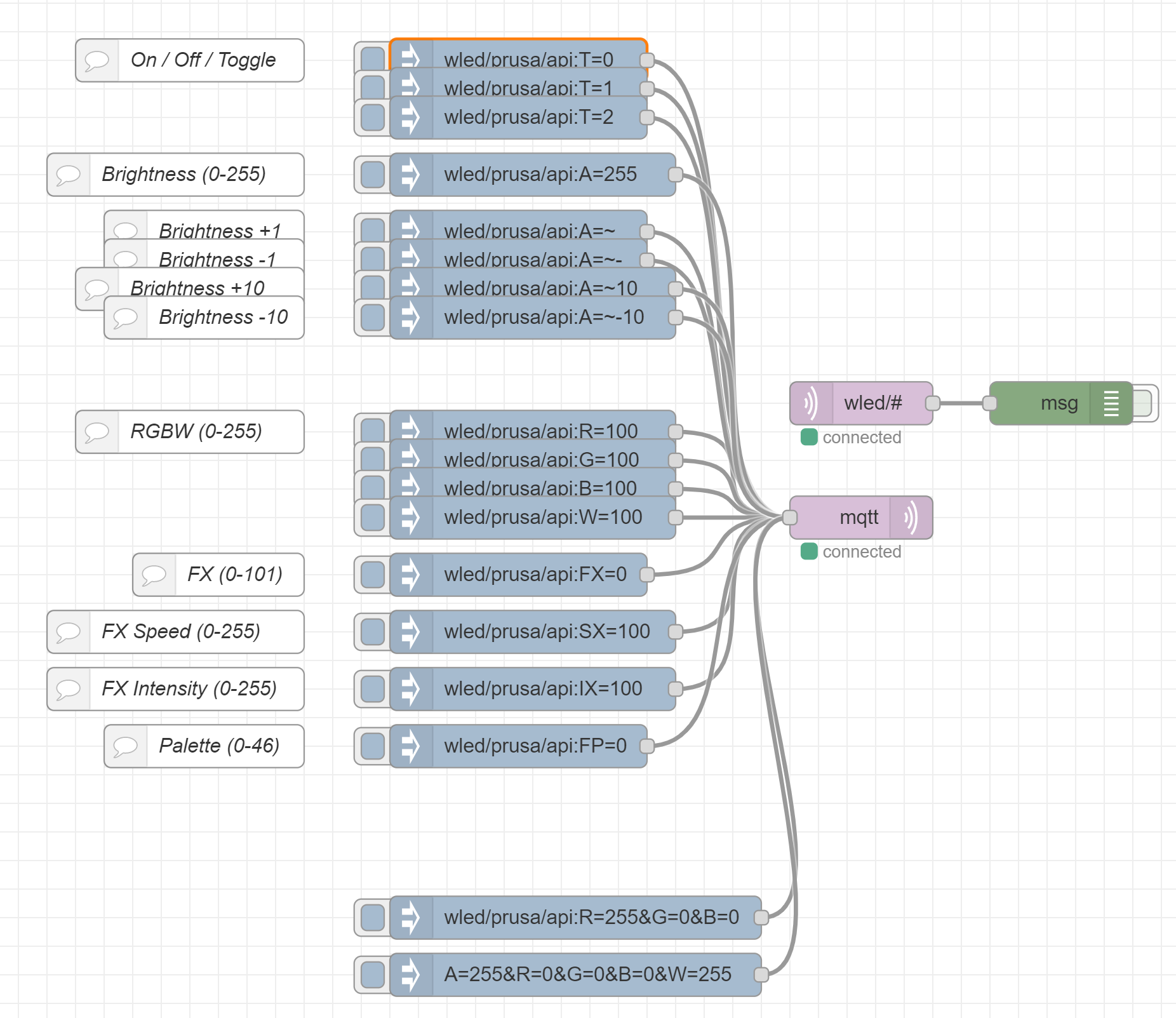 Change Proposal: Reorganizing MQTT Topics · Issue #207 · Aircoookie ...