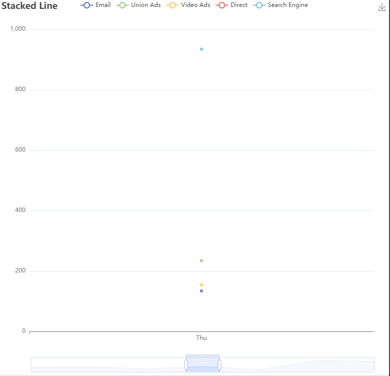 [Bug] Linechart bug with low value of dataZoom · Issue #18734 · apache/echarts · GitHub
