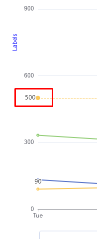 [Bug] markLine.name didn't work · Issue #18767 · apache/echarts · GitHub