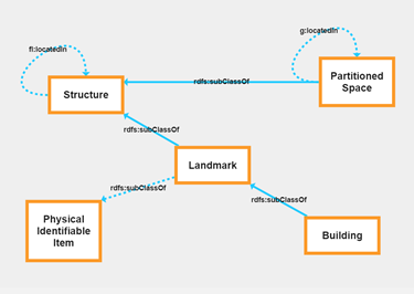 Problems with gist:Room · Issue #102 · semanticarts/gist · GitHub