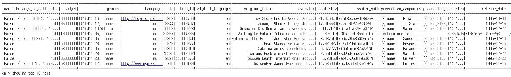 GitHub - Gon-seung/Movie_Data_Pipeline