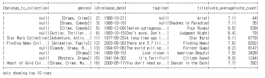 GitHub - Gon-seung/Movie_Data_Pipeline