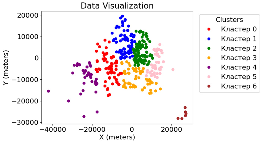 GitHub - ResearchMachine/ml-mvp-insight-in-real-estate-moscow: Python 3 ...