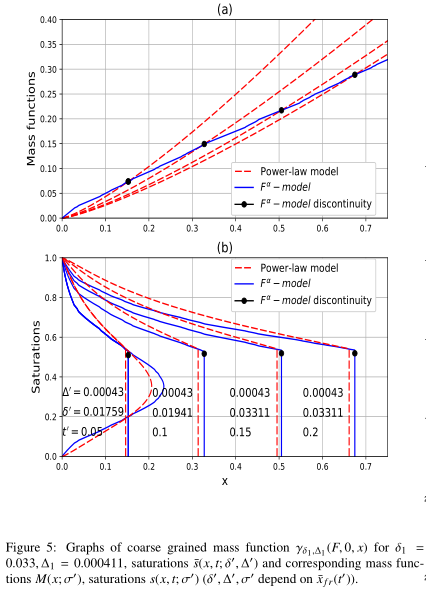 GitHub - ResearchMachine/fractal-derivative-compare-power-law-buckley-leverett-flow: Python 3 ...