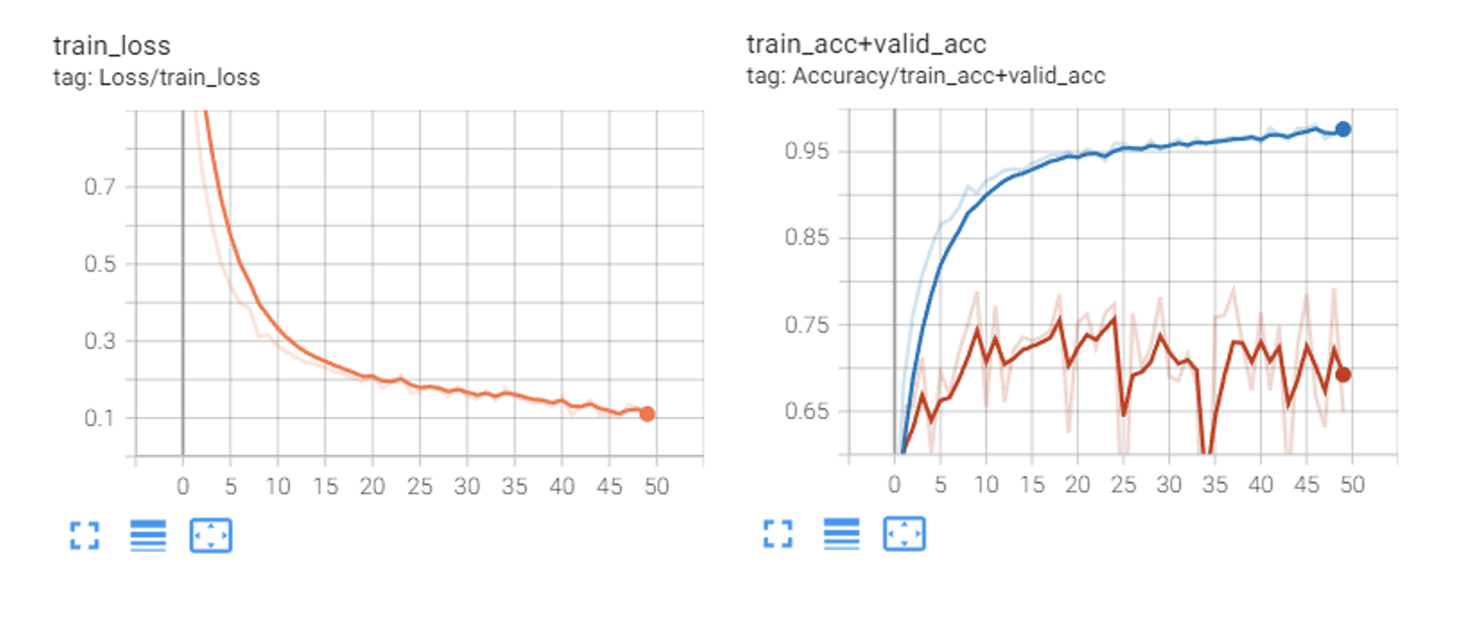 GitHub - dwsmart32/DL_Model_collect: model collection