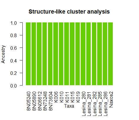GitHub - ortisjulia/Cluster-Analysis-Project: Project belonging to the ...