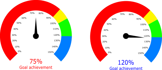Speedometer chart · Issue #1884 · apexcharts/apexcharts.js · GitHub