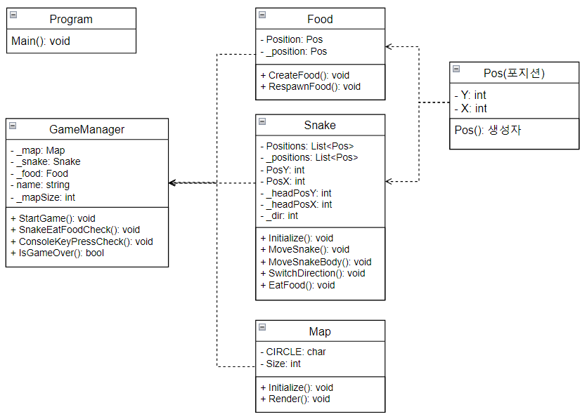 GitHub - yarogono/Console_Snake_Game