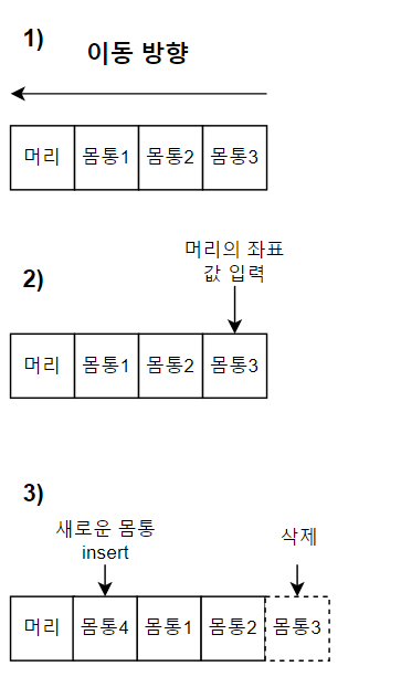 GitHub - yarogono/Console_Snake_Game