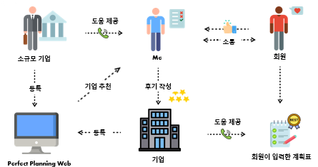 GitHub - khsrla9806/LikeLion-IDEATON-BackEnd-2team: 🦁 멋쟁이 사자처럼 첫 번째 아이디어톤 (Python, Django를 사용한 프로젝트)