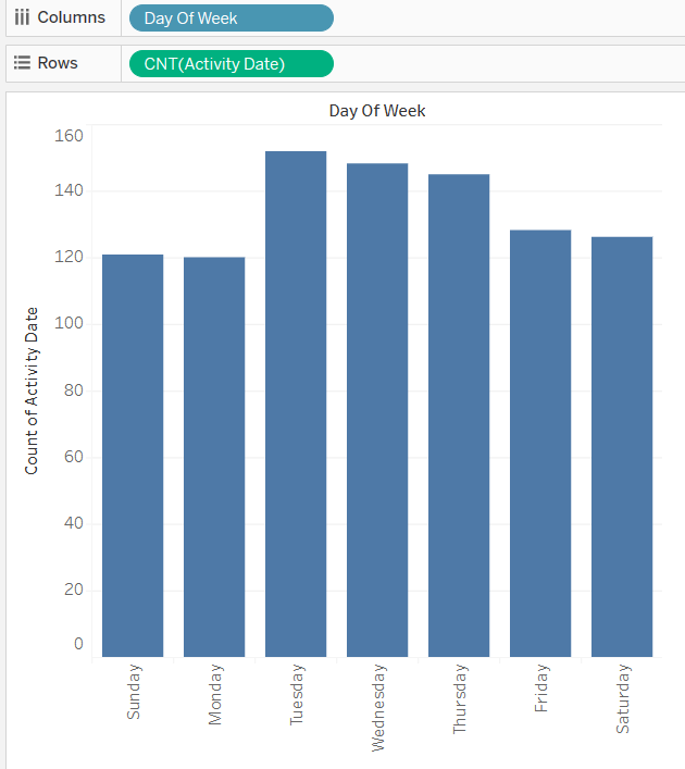 GitHub - GrossG/Bellabeat_Case_Study