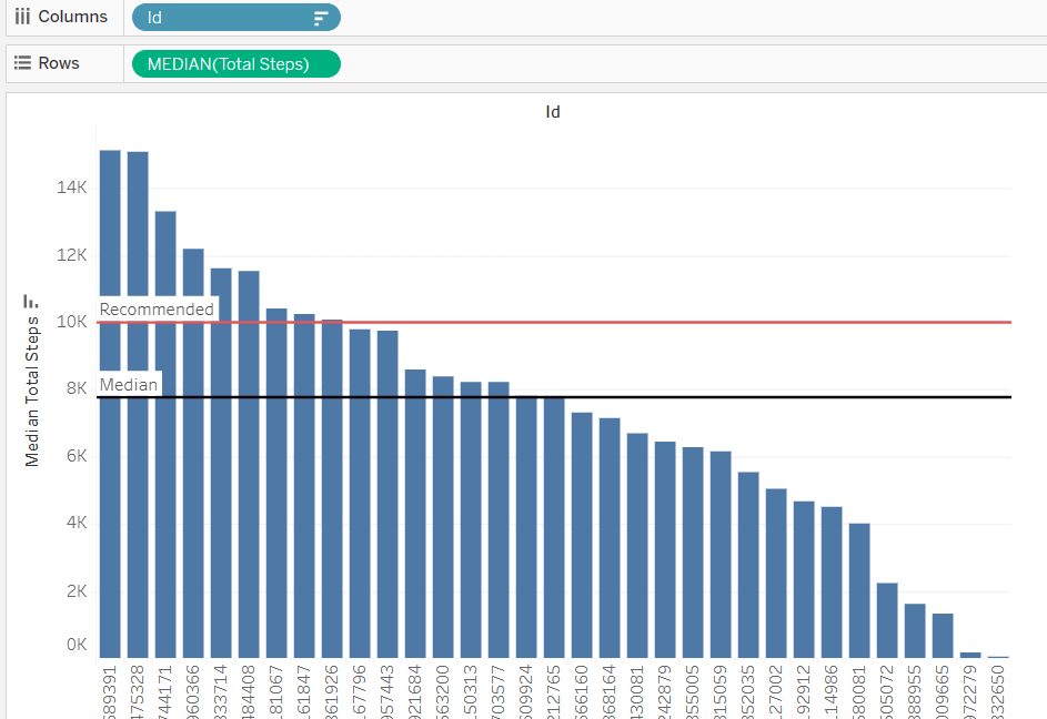 GitHub - GrossG/Bellabeat_Case_Study
