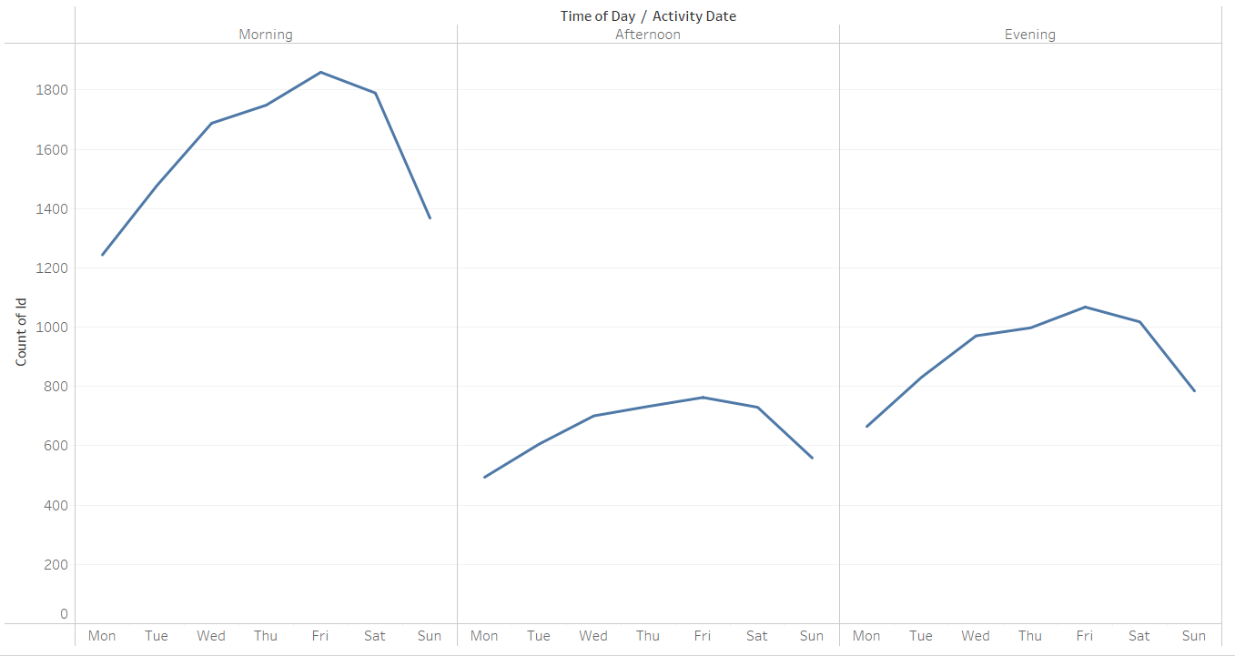 GitHub - GrossG/Bellabeat_Case_Study