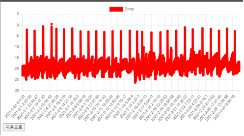 GitHub - TH-inu/study_node_server: study node and ejs