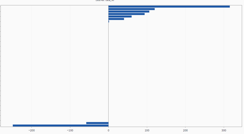 plotly_chart using cached data on axis · Issue #5902 · streamlit/streamlit · GitHub