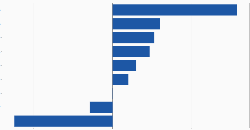 plotly_chart using cached data on axis · Issue #5902 · streamlit/streamlit · GitHub