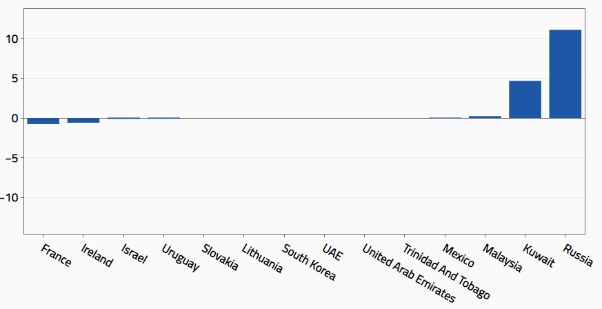 plotly_chart using cached data on axis · Issue #5902 · streamlit/streamlit · GitHub