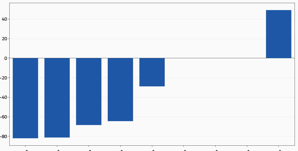 plotly_chart using cached data on axis · Issue #5902 · streamlit/streamlit · GitHub