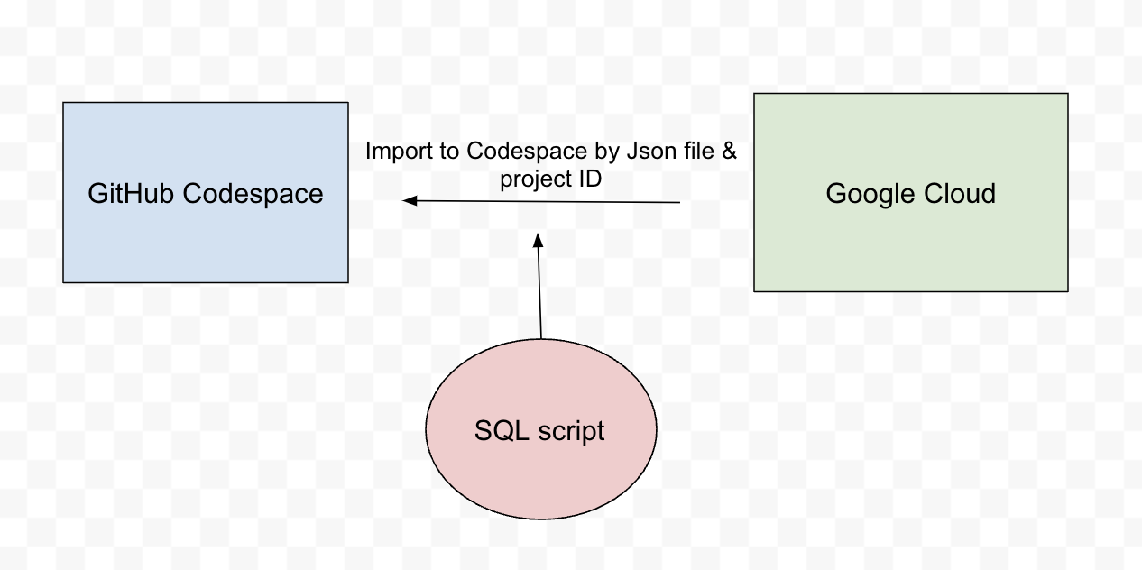 GitHub - nogibjj/RuixinLou_Project3 GitHub - nogibjj/RuixinLou_Project3