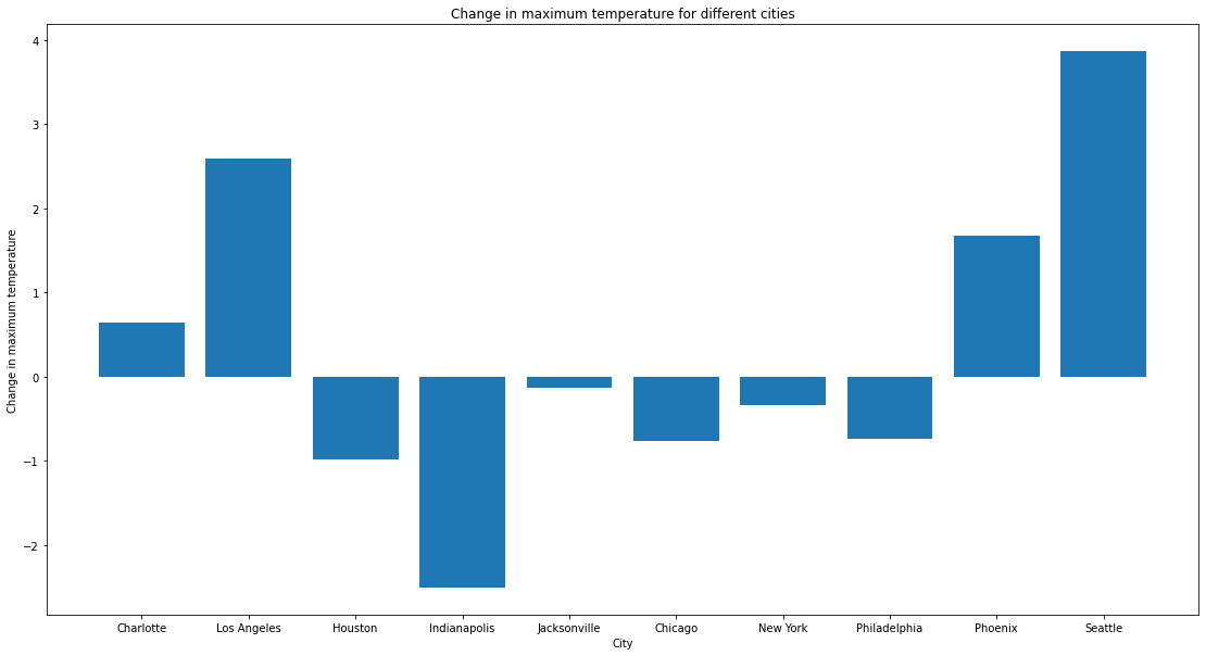 GitHub - saumyam1/US-Weather-Data-Analysis