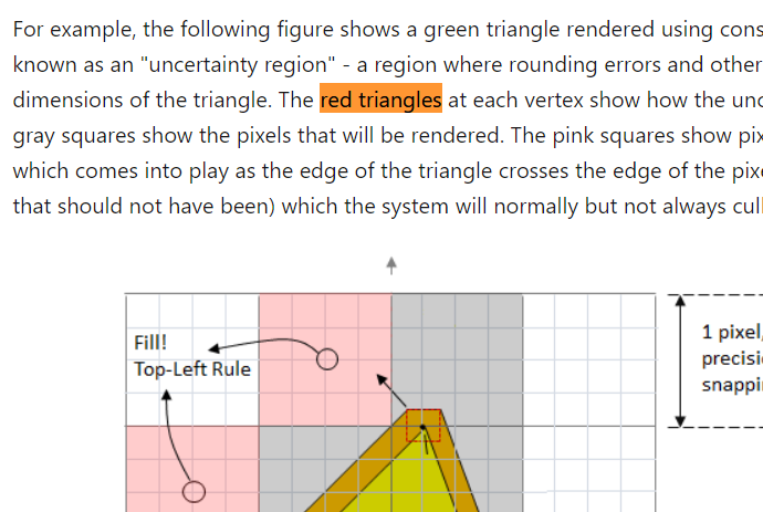 typo in "Direct3D 11.3 Conservative Rasterization" · Issue #3564 ...