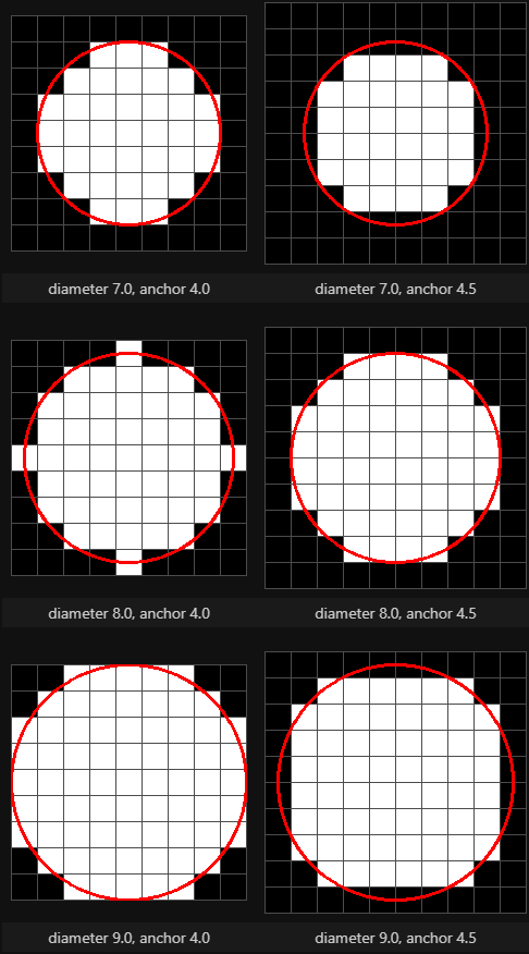 [FEATURE REQUEST] cv2.MORPH_ELLIPSE should give a rotationally symmetric kernel for square ...