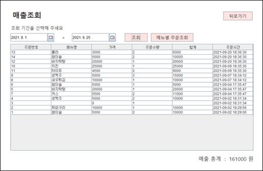 GitHub - eunbizzang/ordersystem