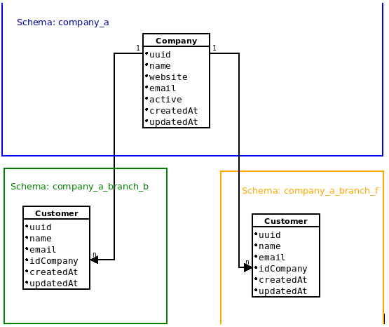 Entity with wild card schema won't query to related tables in other ...