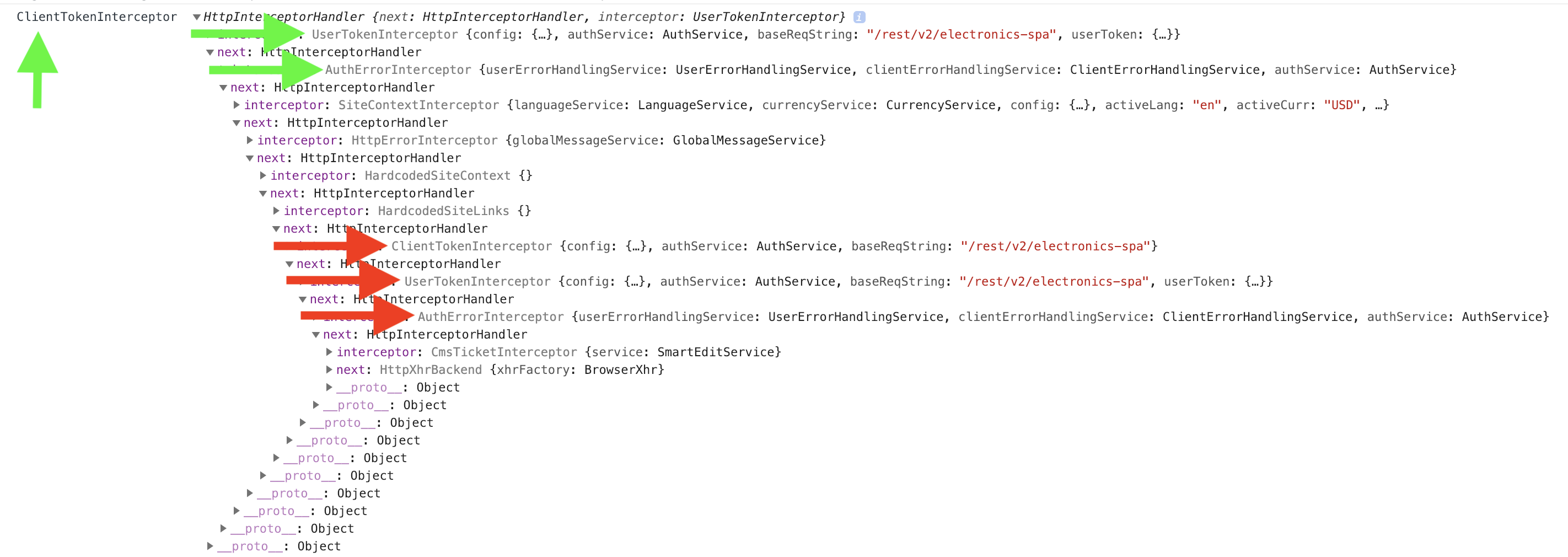 Fix the http interceptor chain. · Issue #1028 · SAP/spartacus · GitHub