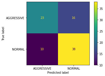 GitHub - physicsisawesome7/LSTM-based-DRIVING-BEHAVIOR-CLASSIFICATION