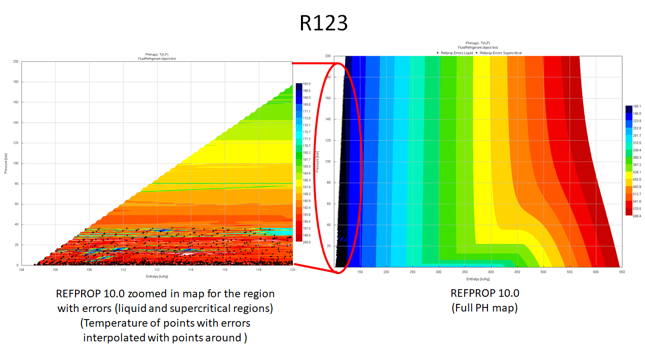 REFPROP10 PHFLSH having a lot more errors than REFPROP9.1 · Issue #328 ...