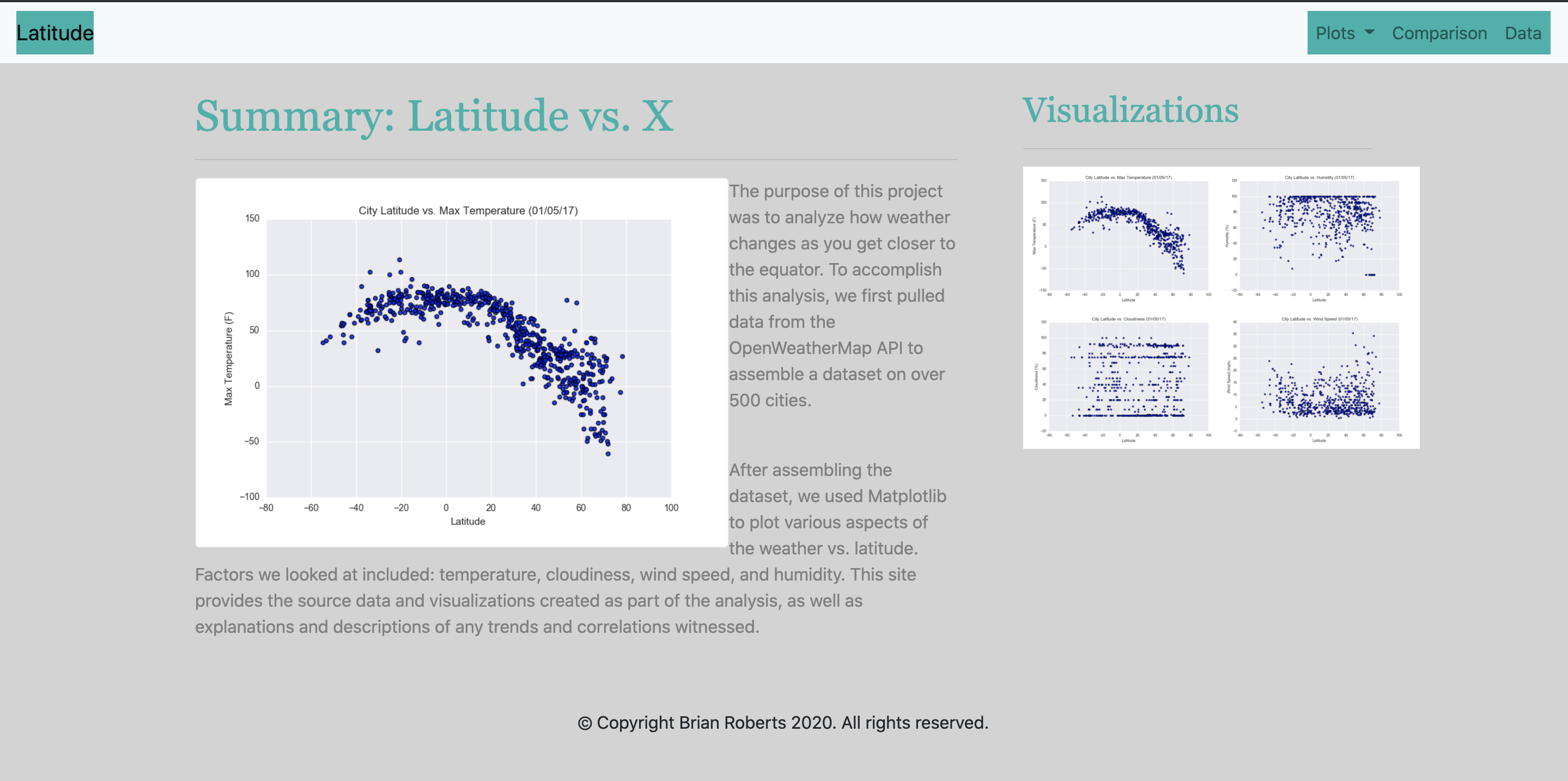 GitHub - brianroberts778/Web_Design_HTML: A visualization dashboard website, portraying a ...