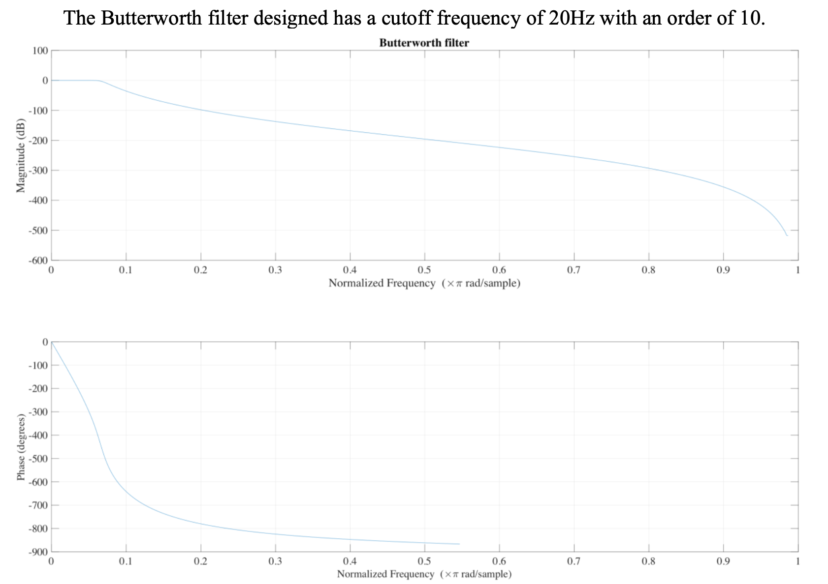 Github Treastorgavin Biosignals Ecg Signalprocessing