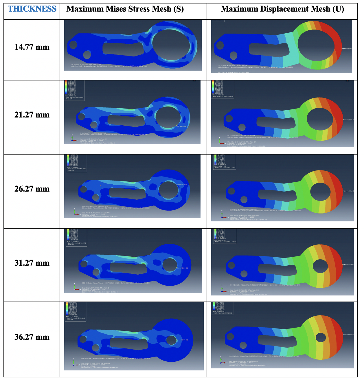 GitHub - JosephZahar/Analysis-And-Optimisation-of-A-Car-Tow-Hook: This ...