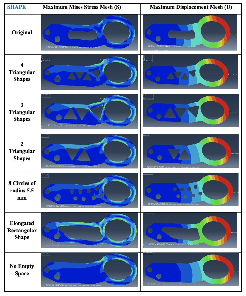 GitHub - JosephZahar/Analysis-And-Optimisation-of-A-Car-Tow-Hook: This ...