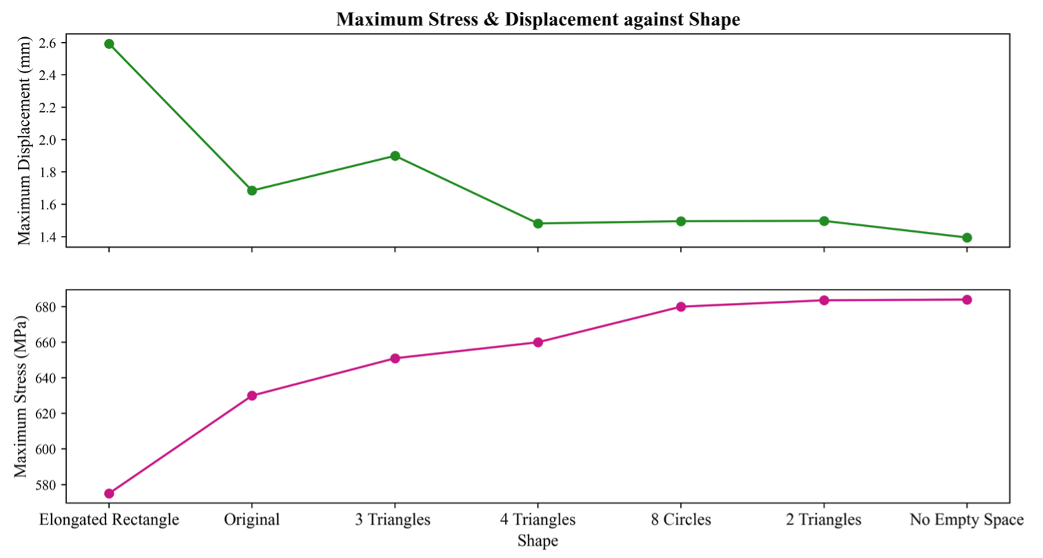 GitHub - JosephZahar/Analysis-And-Optimisation-of-A-Car-Tow-Hook: This ...