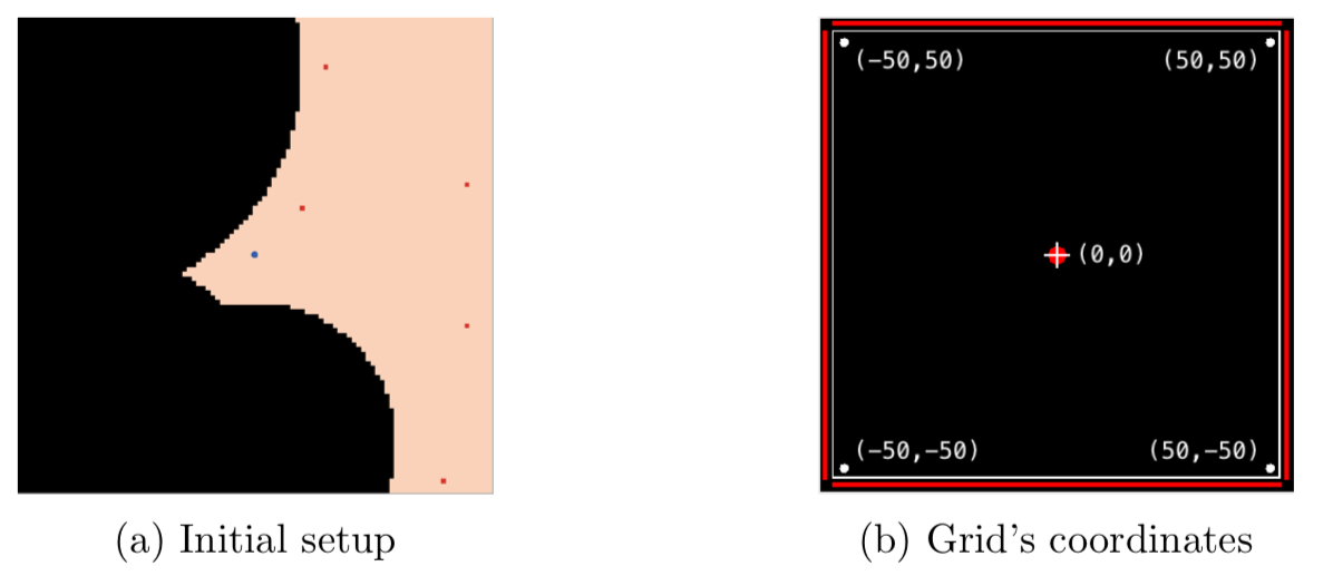 GitHub - JosephZahar/Modelling-of-Metastatic-Cancer-and-its-Treatment ...