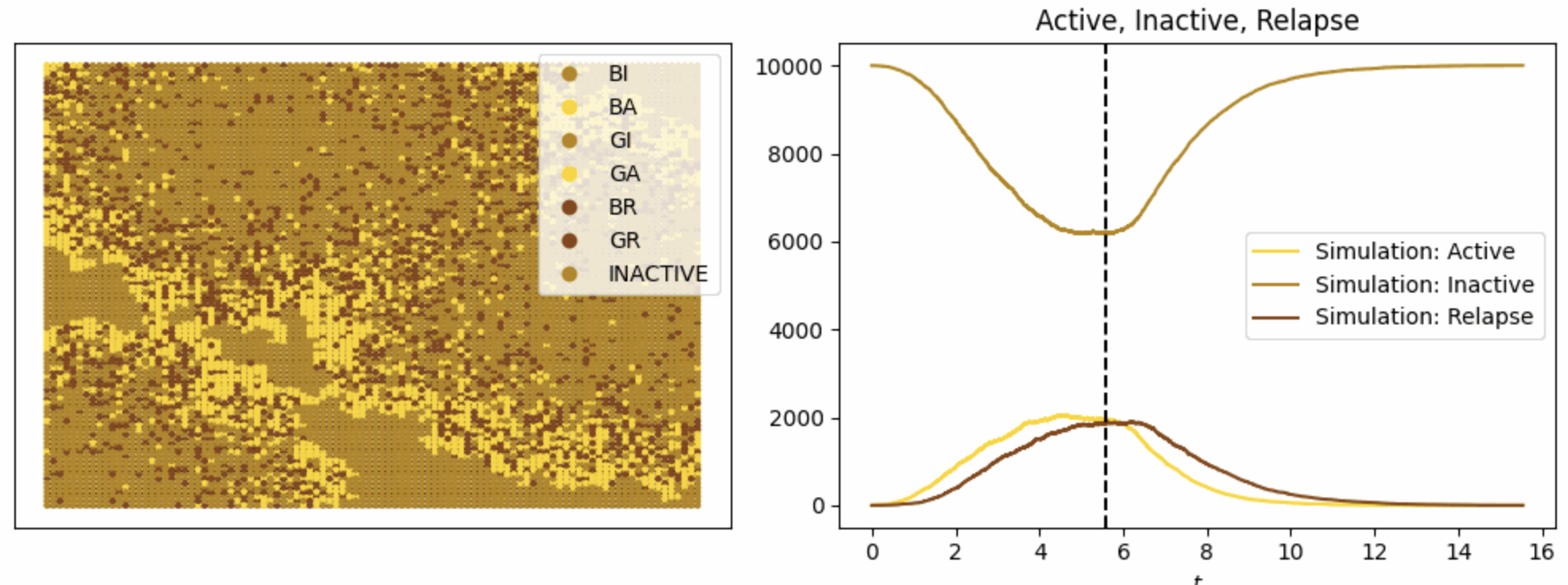 GitHub - JosephZahar/Modelling-of-Metastatic-Cancer-and-its-Treatment ...