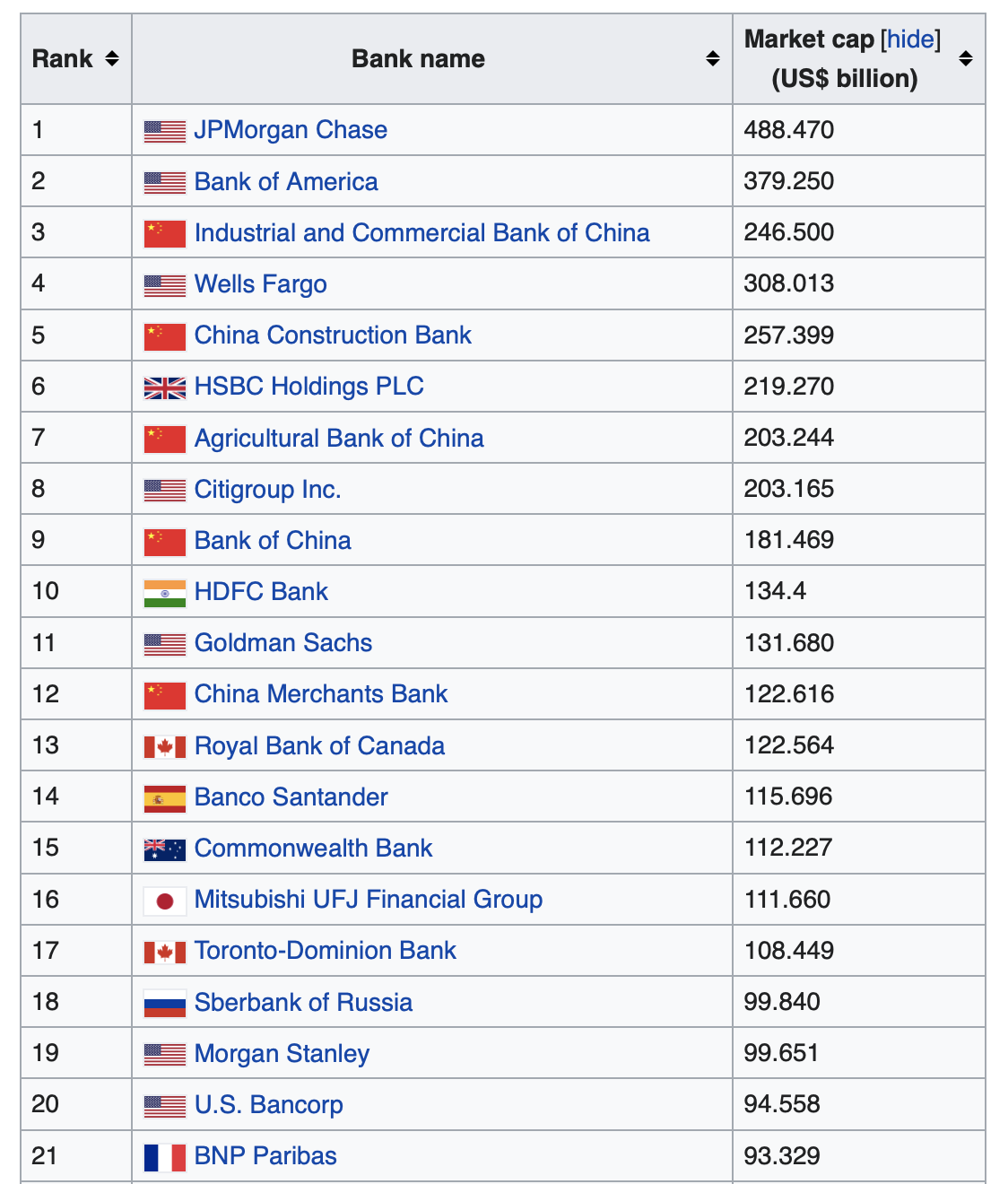 GitHub - JosephZahar/IBM-Data-Engineering-Project: We will apply foundational Python skills by ...