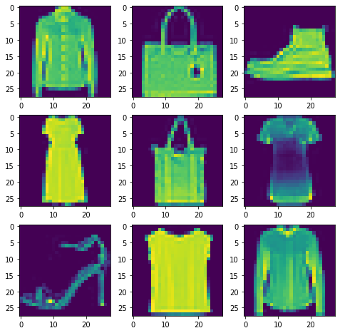GitHub - JosephZahar/NN-Fashion-Catalog: Using the Fashion-MNIST data ...