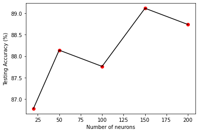 GitHub - JosephZahar/NN-Fashion-Catalog: Using the Fashion-MNIST data ...