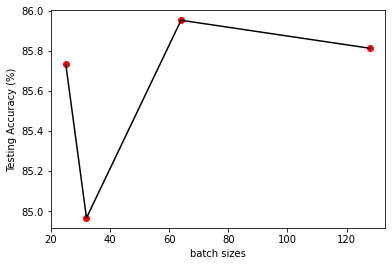 GitHub - JosephZahar/NN-Fashion-Catalog: Using the Fashion-MNIST data ...