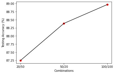 GitHub - JosephZahar/NN-Fashion-Catalog: Using the Fashion-MNIST data ...