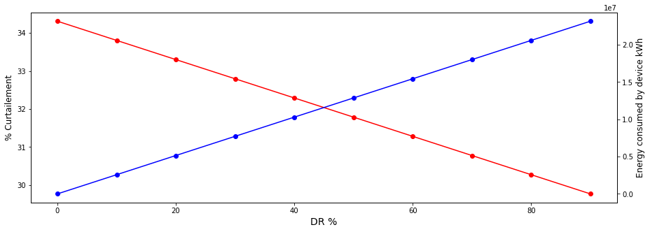 GitHub - JosephZahar/Data-Science-Heat-Smart-Orkney: An intelligent ...