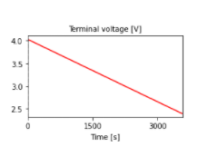Step method in simulation class with experiment load · Issue #2001 ...