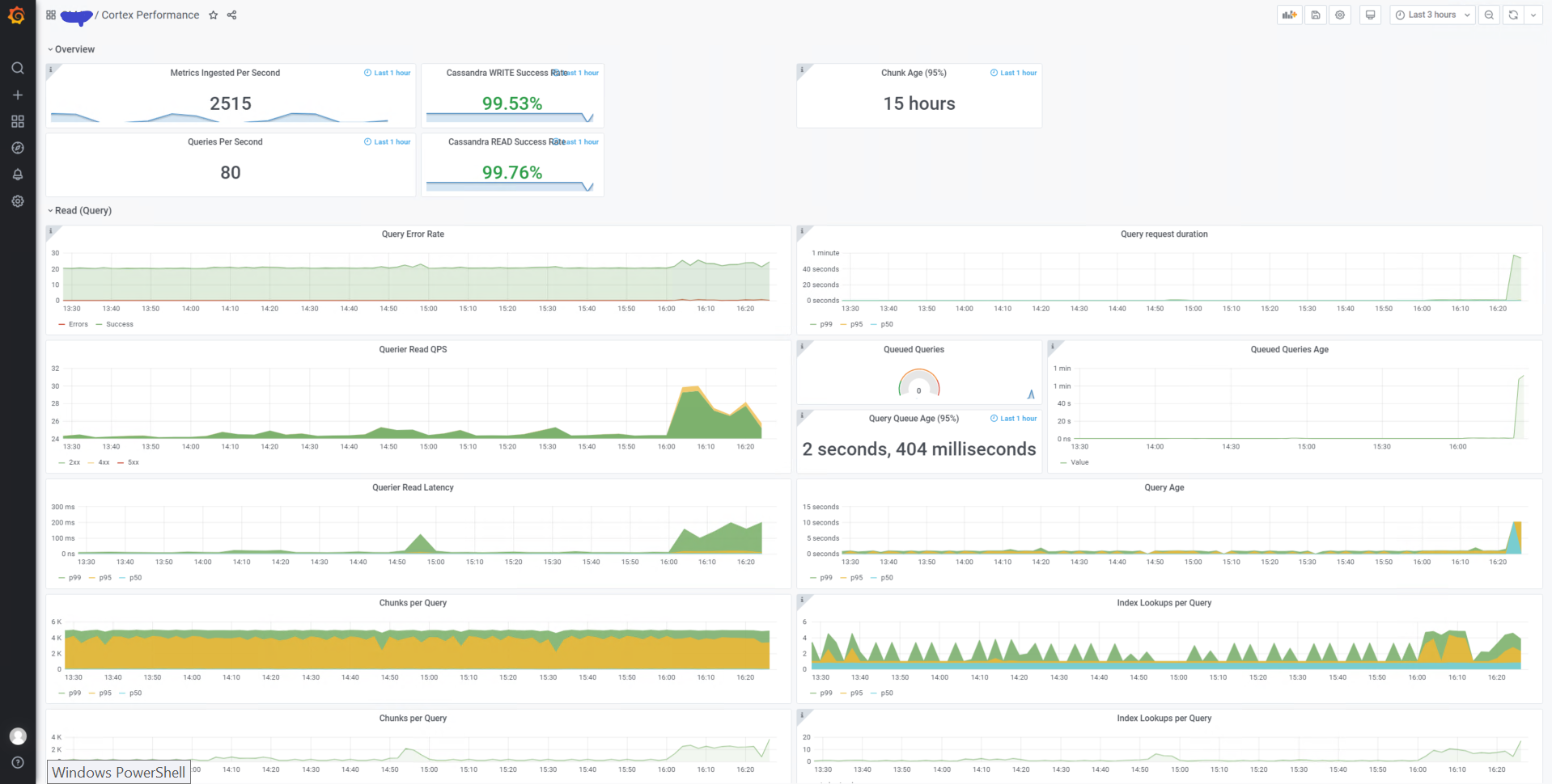 Poor query latency when using chunks storage w/ Cassandra · Issue #3123 · cortexproject/cortex ...